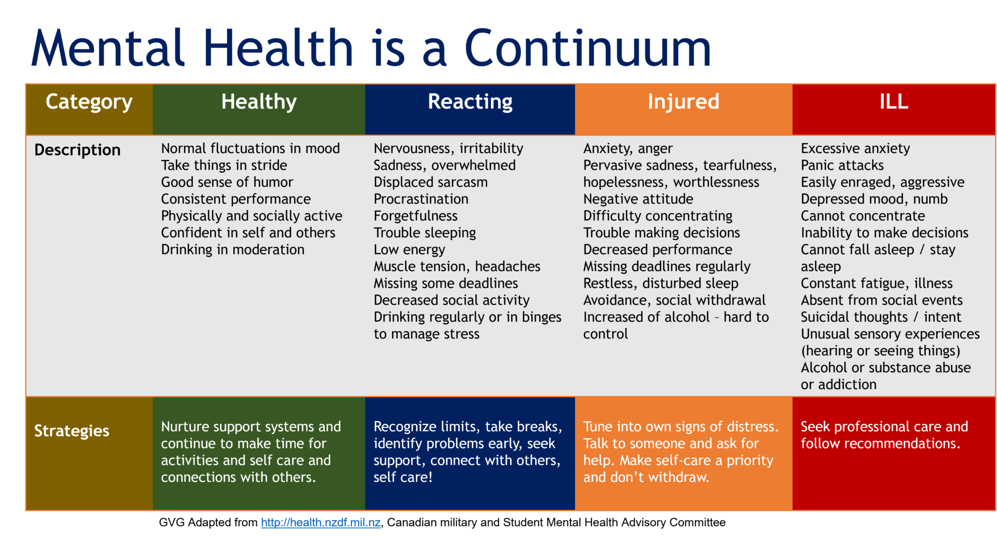 Workplace Mental Health: Leading Self and Others | Guided Ventures Group