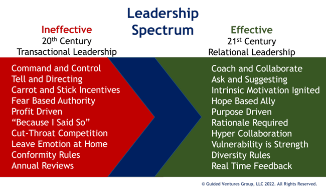 10 Effective Leadership Behaviors for This Decade | Guided Ventures Group